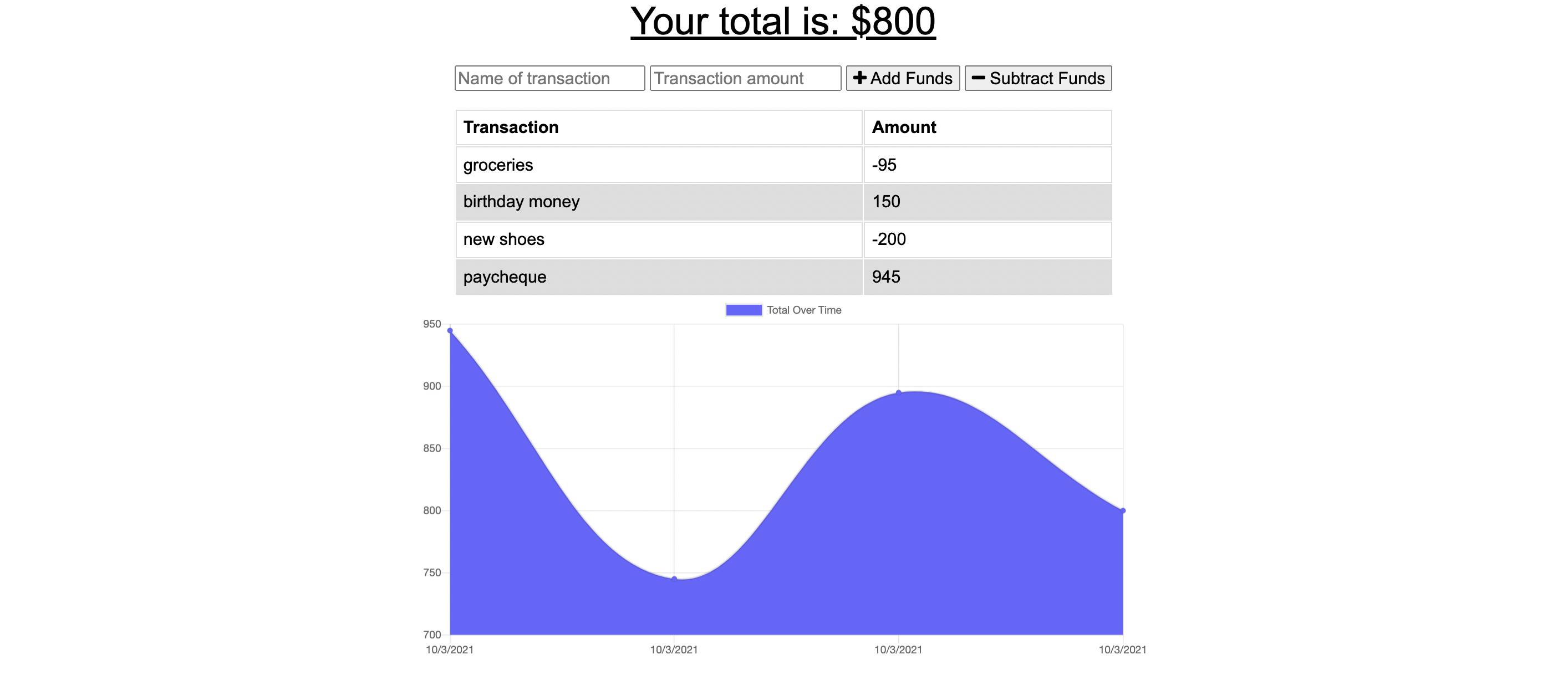 GitHub - acardozoweb/budget-tracker-challenge