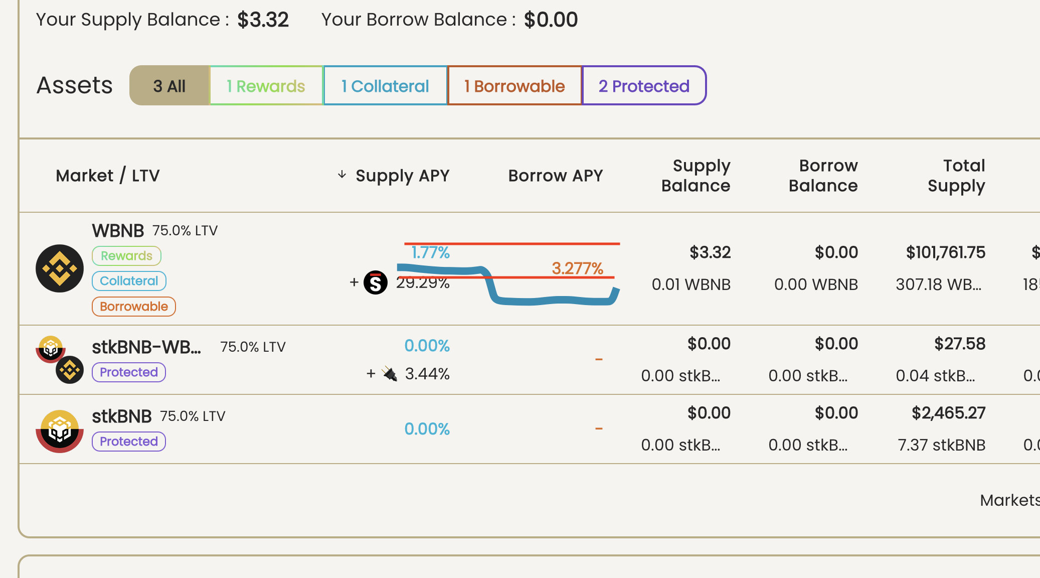 Vertical Align Borrow and Supply APY - awalys · Issue #956 · Midas-Protocol/monorepo · GitHub