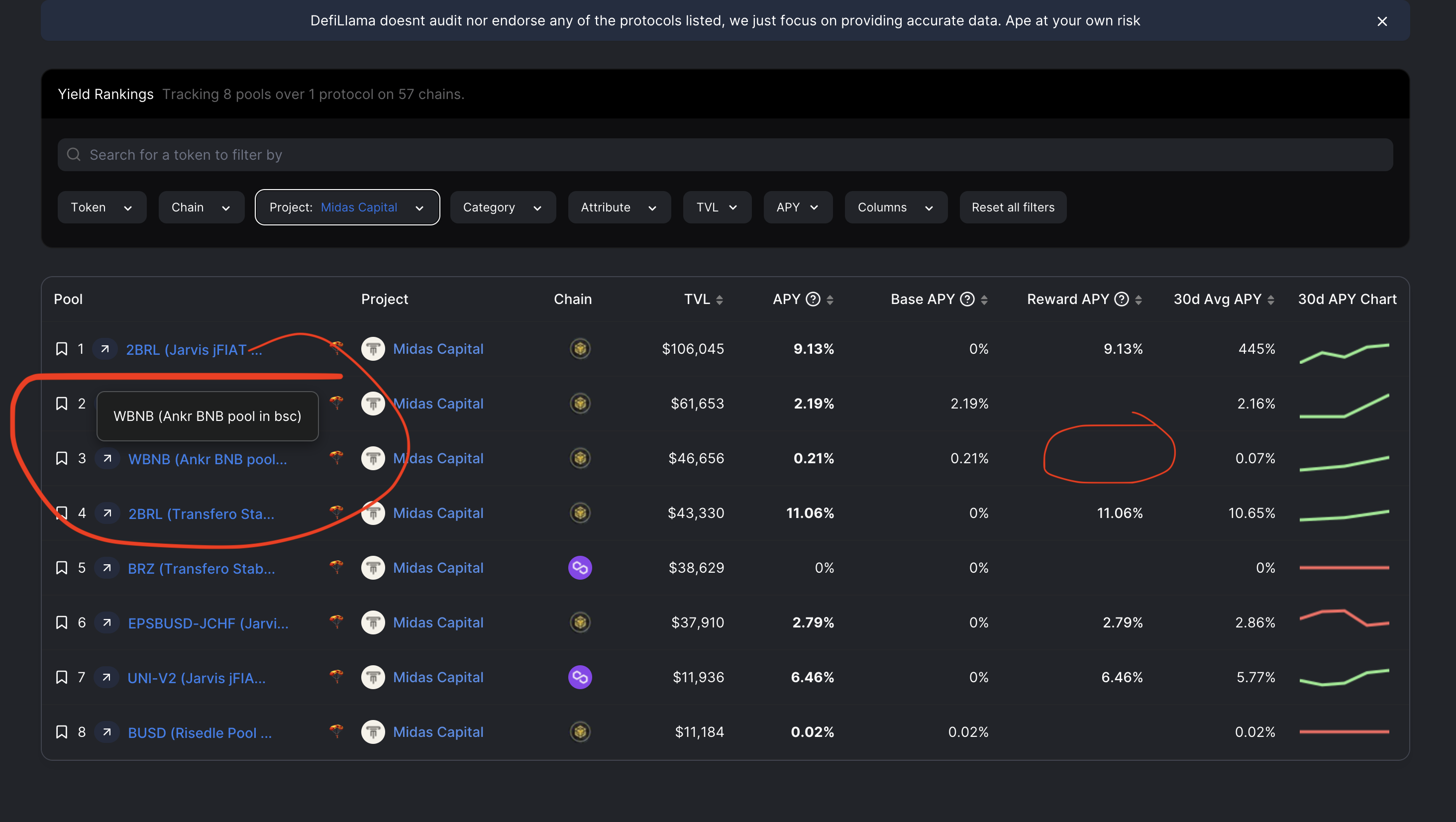 Add support for DeFiLlama yield dashboard · Issue #933 · Midas-Protocol/monorepo · GitHub