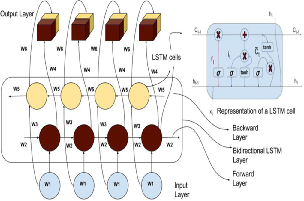 GitHub - zoudrix/Graduation-Project: Abnormal crowd behavior detection