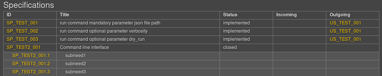 needtable broken sorting and duplicate needs · Issue #93 · useblocks/sphinx-needs · GitHub