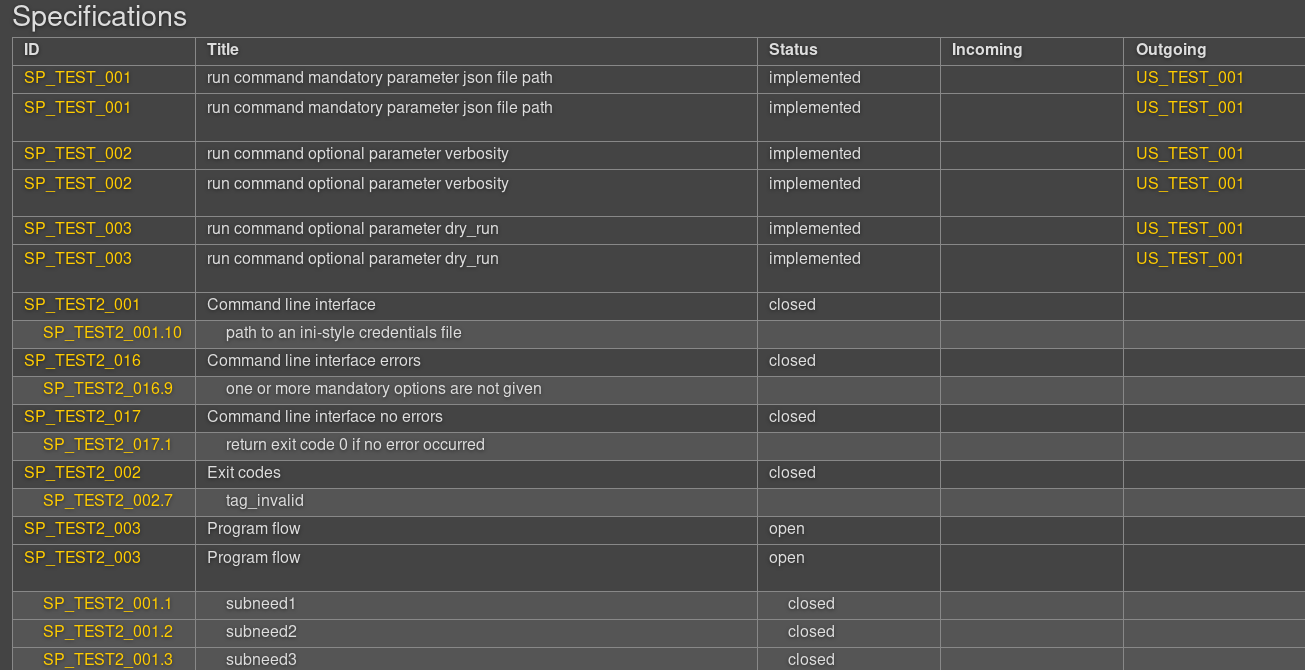 needtable broken sorting and duplicate needs · Issue #93 · useblocks/sphinx-needs · GitHub