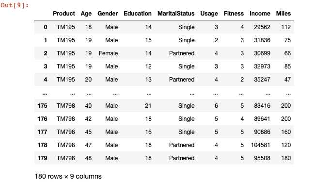 GitHub - deevikram/Exploratory_Data_Analysis: Exploratory data analysis for a dataset that ...
