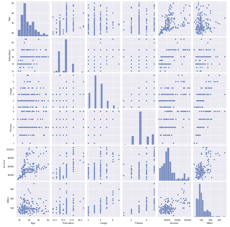 GitHub - deevikram/Exploratory_Data_Analysis: Exploratory data analysis for a dataset that ...