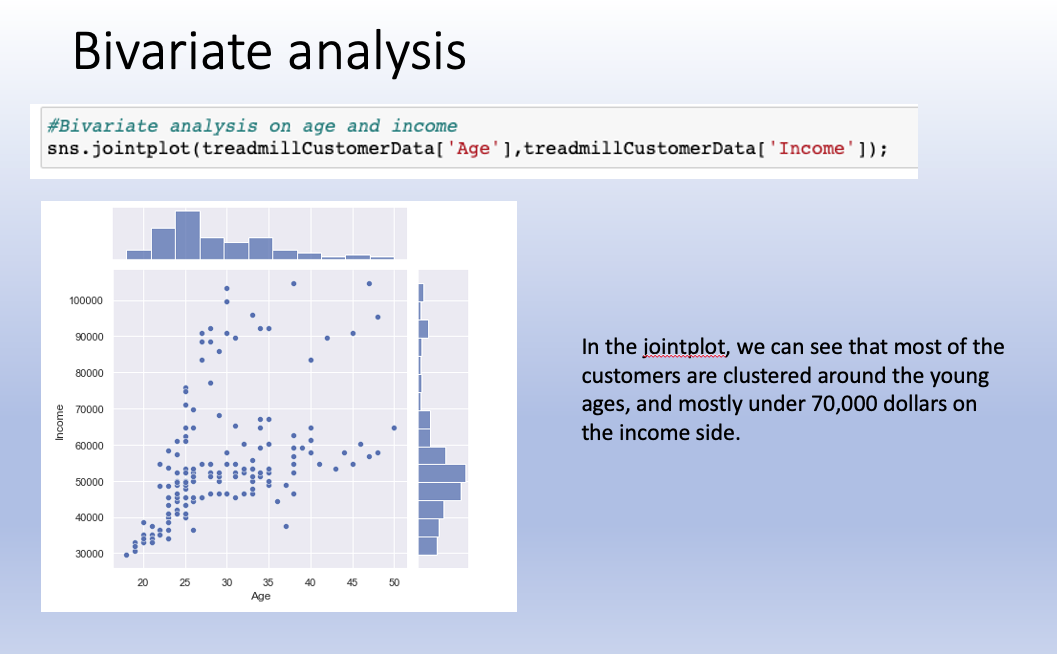 GitHub - deevikram/Exploratory_Data_Analysis: Exploratory data analysis for a dataset that ...