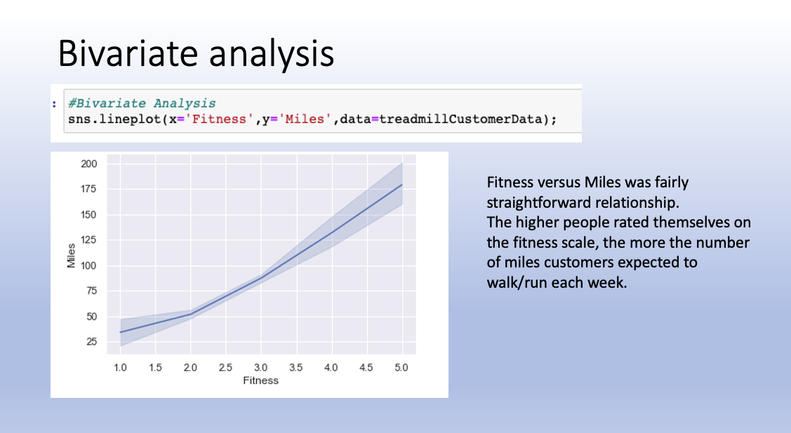 GitHub - deevikram/Exploratory_Data_Analysis: Exploratory data analysis for a dataset that ...