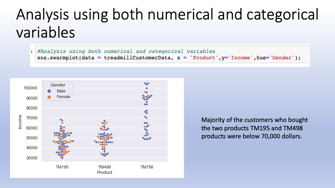 GitHub - deevikram/Exploratory_Data_Analysis: Exploratory data analysis for a dataset that ...