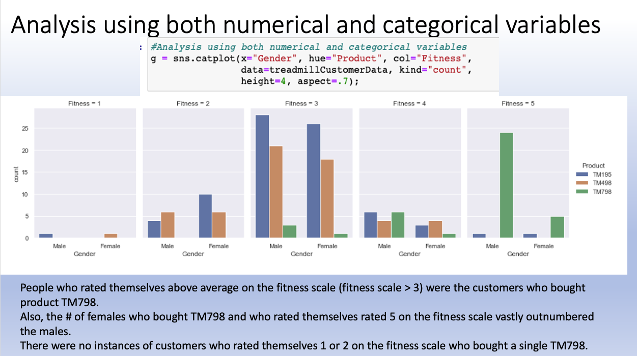 GitHub - deevikram/Exploratory_Data_Analysis: Exploratory data analysis for a dataset that ...