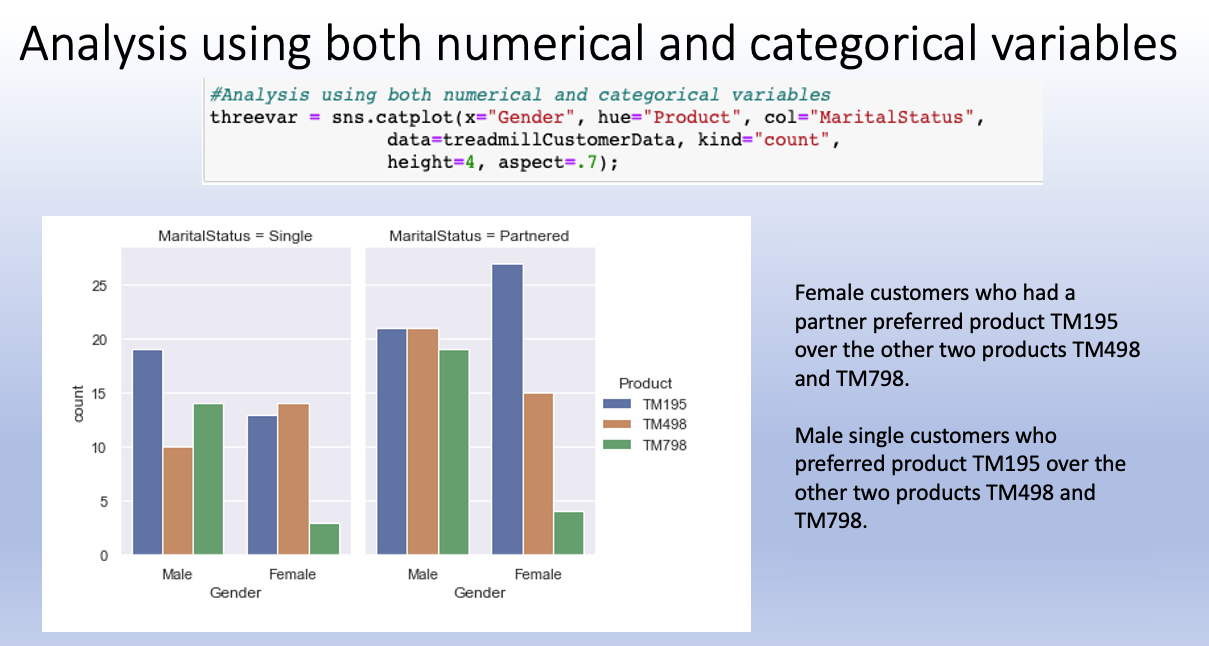 GitHub - deevikram/Exploratory_Data_Analysis: Exploratory data analysis for a dataset that ...