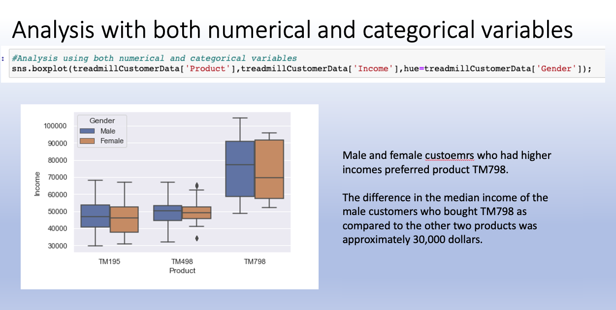 GitHub - deevikram/Exploratory_Data_Analysis: Exploratory data analysis for a dataset that ...