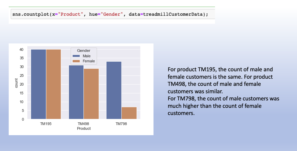 GitHub - deevikram/Exploratory_Data_Analysis: Exploratory data analysis for a dataset that ...