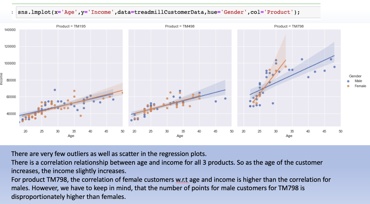 GitHub - deevikram/Exploratory_Data_Analysis: Exploratory data analysis for a dataset that ...