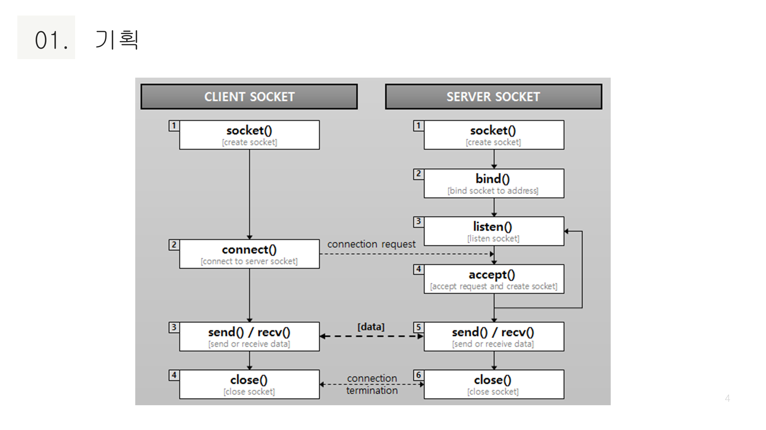 GitHub - movejin/miniproject02
