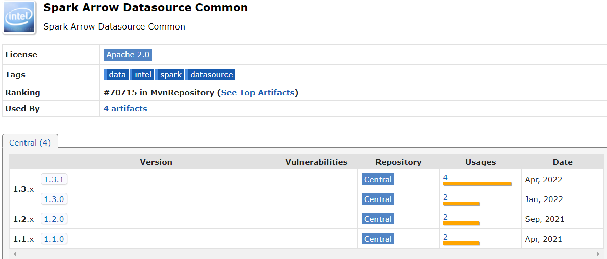 Version 1.4 cannot be referenced in mvnrepository · Issue #1018 · oap-project/gazelle_plugin ...