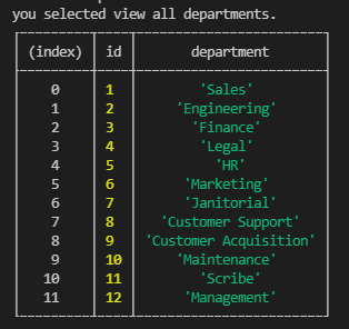 GitHub - bcassellius/employee-tracker