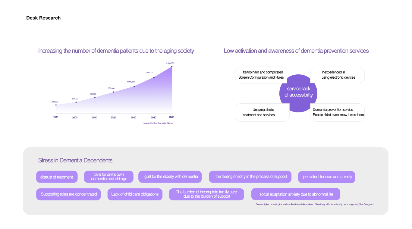 GitHub - GDSC-RememberMe/Remember-Me: Memory recall and quiz application for dementia prevention