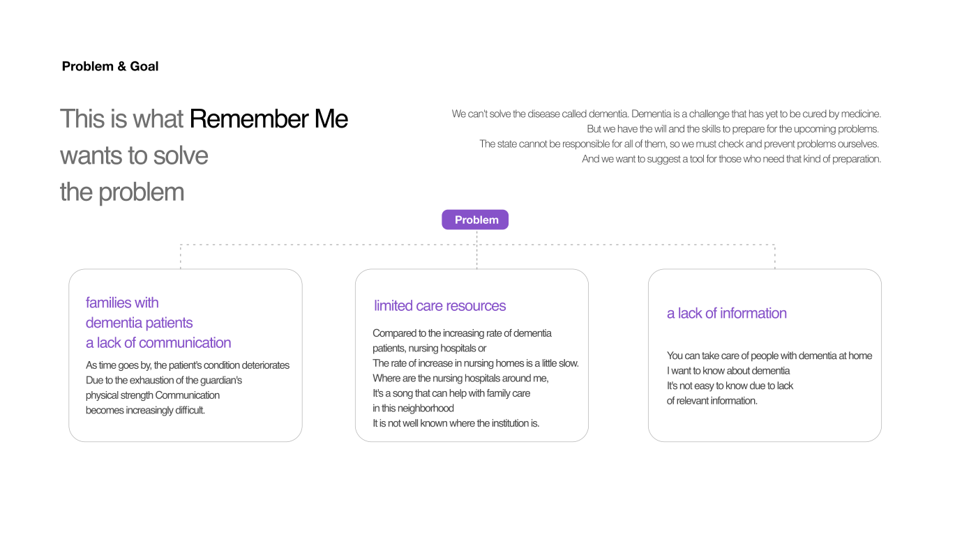 GitHub - GDSC-RememberMe/Remember-Me: Memory recall and quiz ...