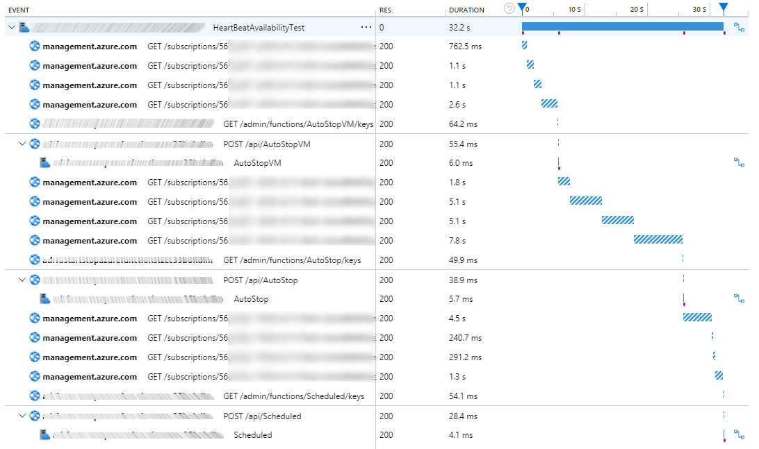 Excessive Azure Function Consumption · Issue 103 · Microsoftstartstopv2 Deployments · Github