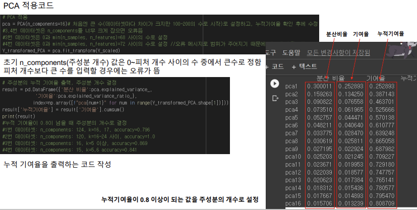 GitHub - Yugyeong-Ji/KNN-FeatureExtraction: PCA를 이용한 KNN 성능 향상 프로젝트