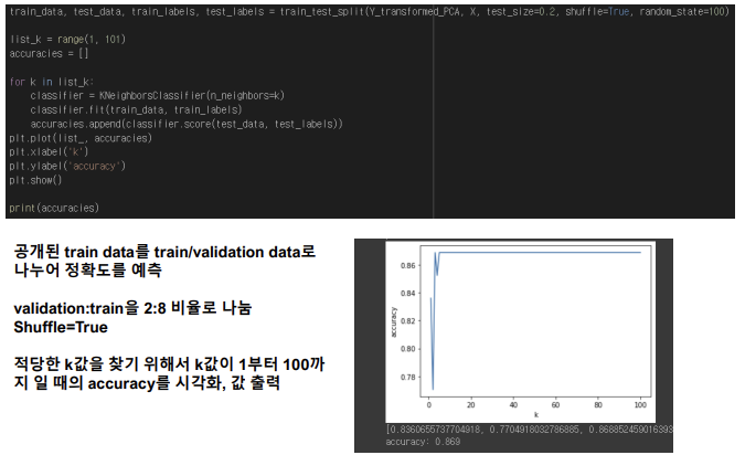 GitHub - Yugyeong-Ji/KNN-FeatureExtraction: PCA를 이용한 KNN 성능 향상 프로젝트