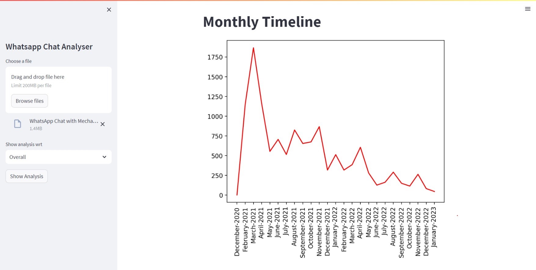 GitHub - ANKUSH-11/Conversation_inspection