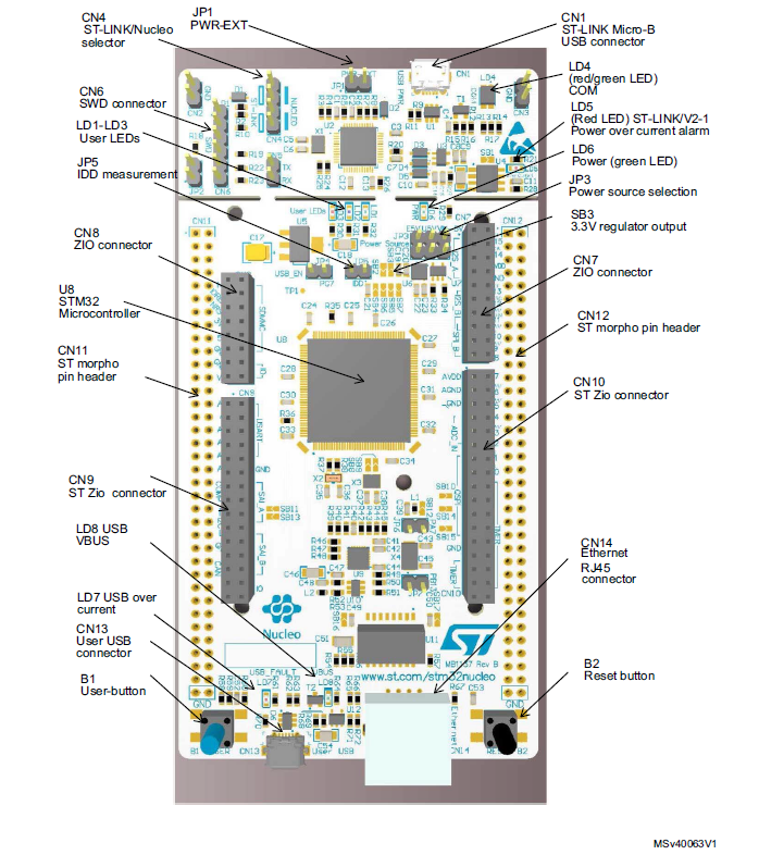 GitHub - leeeju/STM32F_with_NUCLEO: NUCLEO를 사용한 F/W연습