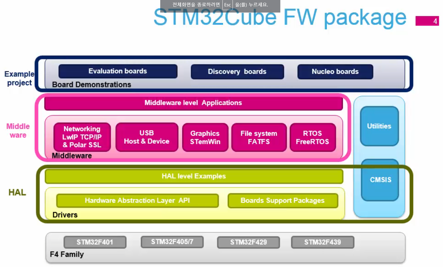 GitHub - leeeju/STM32F_with_NUCLEO: NUCLEO를 사용한 F/W연습