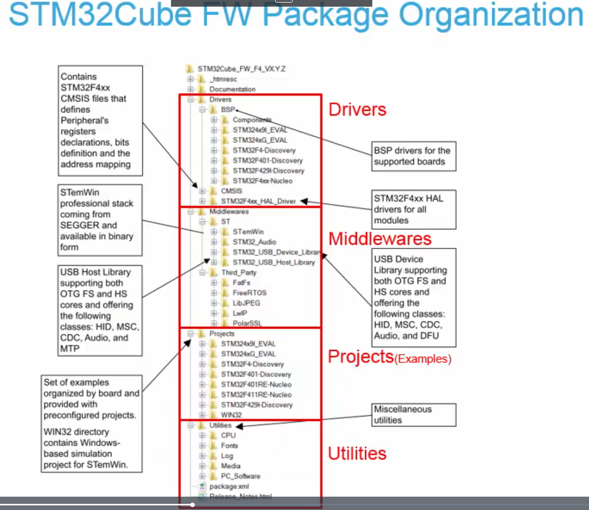 GitHub - leeeju/STM32F_with_NUCLEO: NUCLEO를 사용한 F/W연습