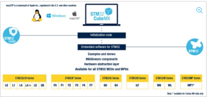 GitHub - leeeju/STM32F_with_NUCLEO: NUCLEO를 사용한 F/W연습