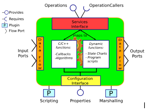 GitHub - leeeju/OROCOS: ROS외 기타 로봇 플렛폼