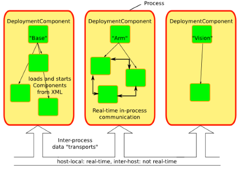 GitHub - leeeju/OROCOS: ROS외 기타 로봇 플렛폼