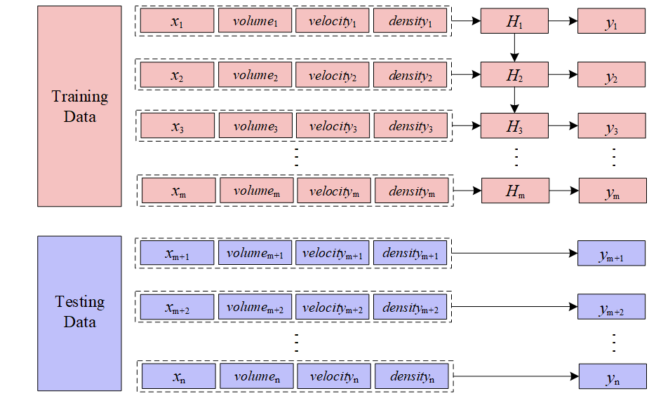 GitHub - moonlight-21/LSTM_safety_prediction