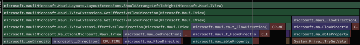 Performance issue in LayoutExtensions.ShouldArrangeLeftToRight · Issue ...