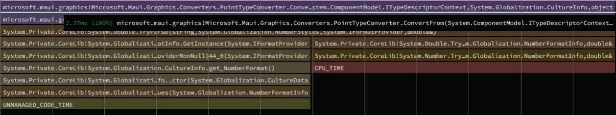 [Perf] compile most-used type converters · Issue #4293 · dotnet/maui ...