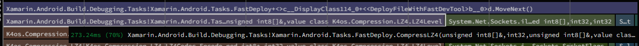 First Deploy: Investigate time spent with LZ4 · Issue #7572 · dotnet/android · GitHub