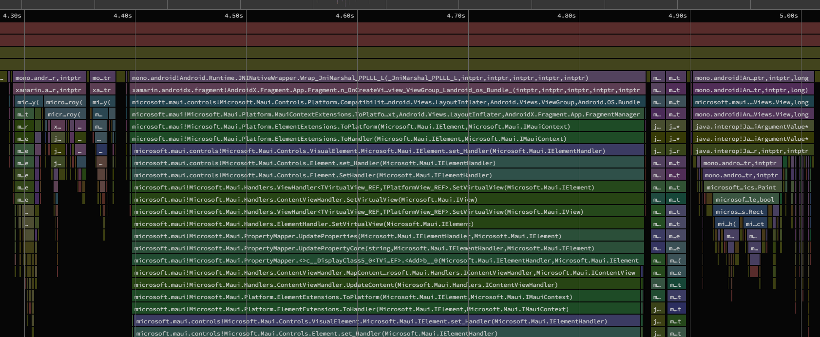 Android - Shell flyout navigation is lagging when the navigation page ...