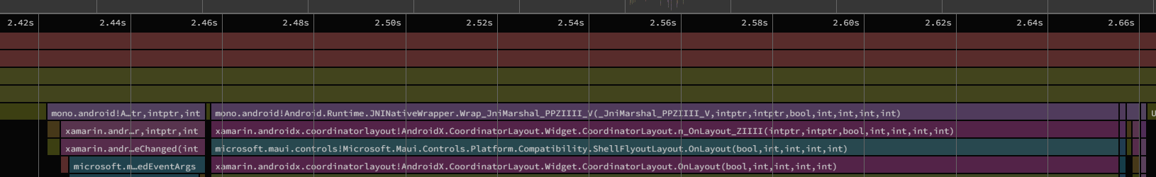 Android - Shell flyout navigation is lagging when the navigation page has many controls /custom ...
