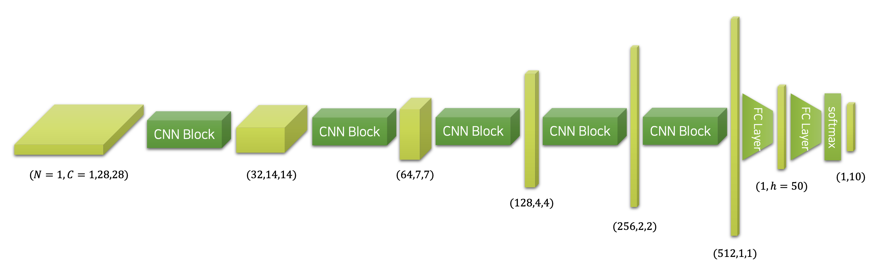 GitHub - Grace-0710/MNISTCnn: MNIST데이터를 활용한 CNN 모델 구조 구현