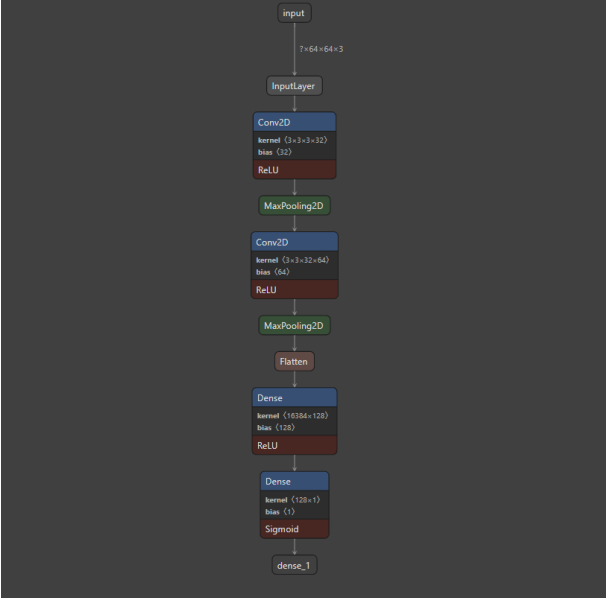 GitHub - sreeja-kethu/covid19