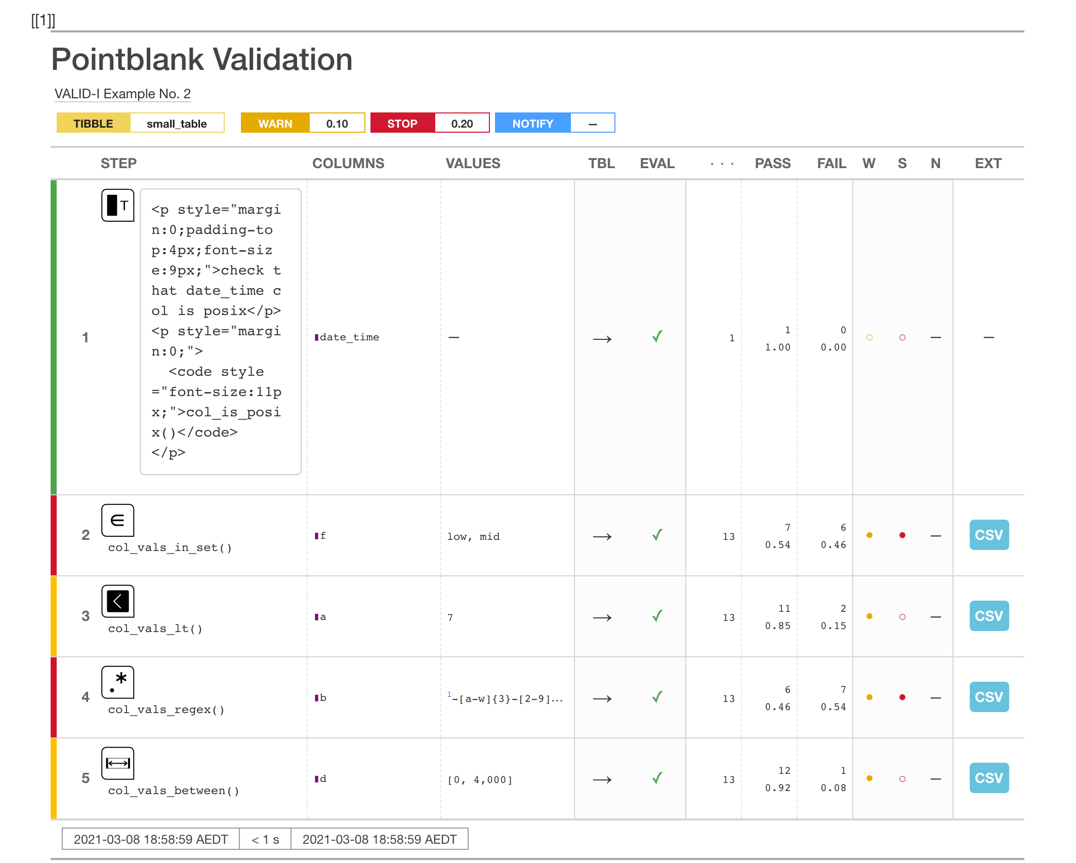 rendering fails or incomplete for list of pointblank tables in rmarkdown documents · Issue #296 ...