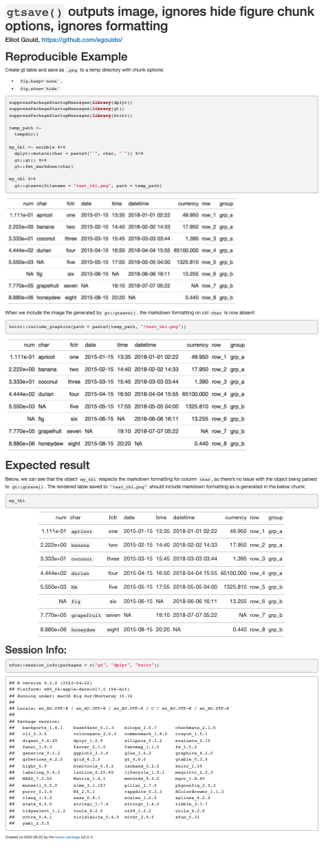 `gtsave()` outputs image, ignores hide figure chunk options, ignores formatting · Issue #974 ...