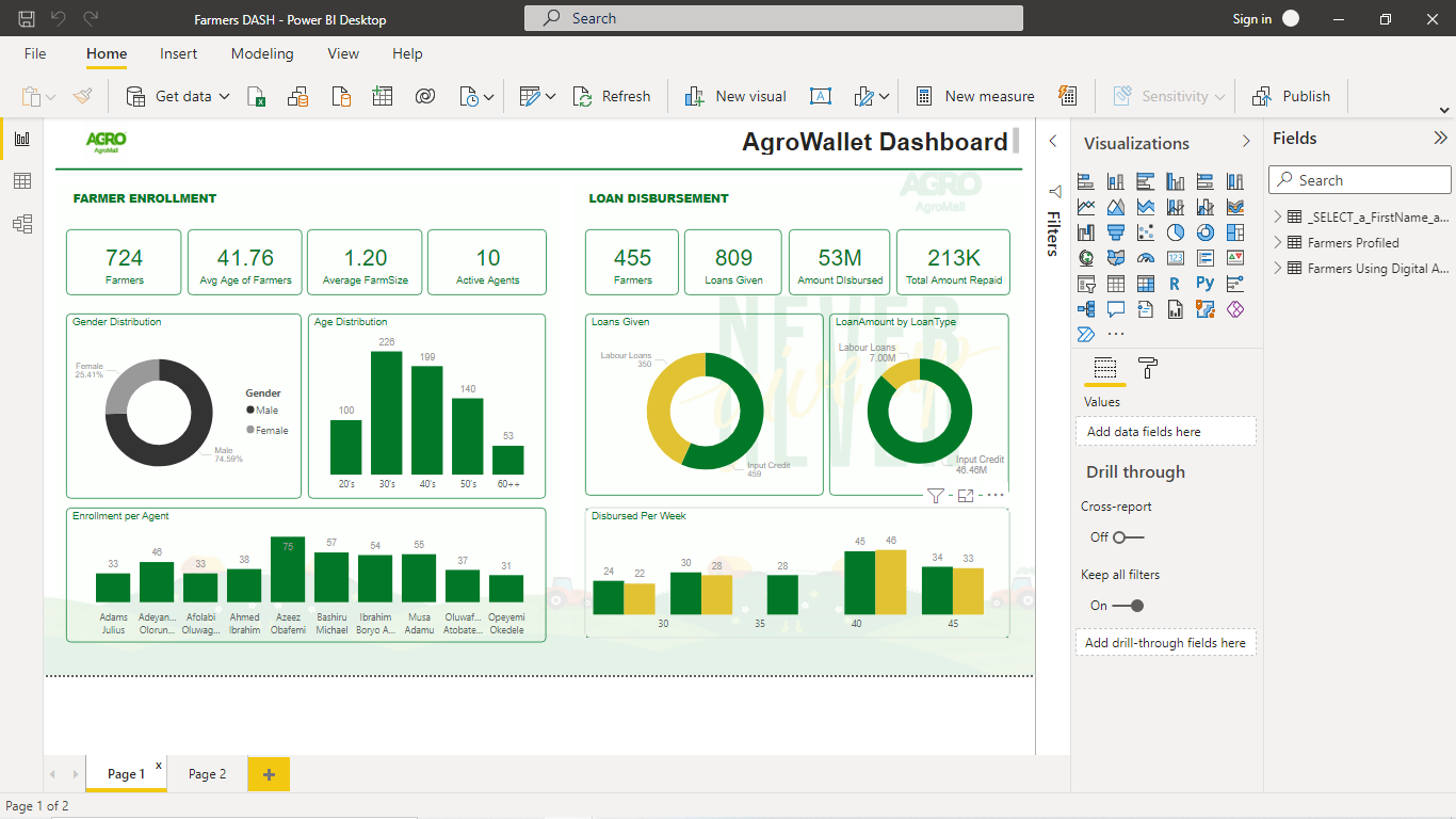 GitHub - tobiolad/powerbi-visuals: Using PowerBI to visualize Farmers ...