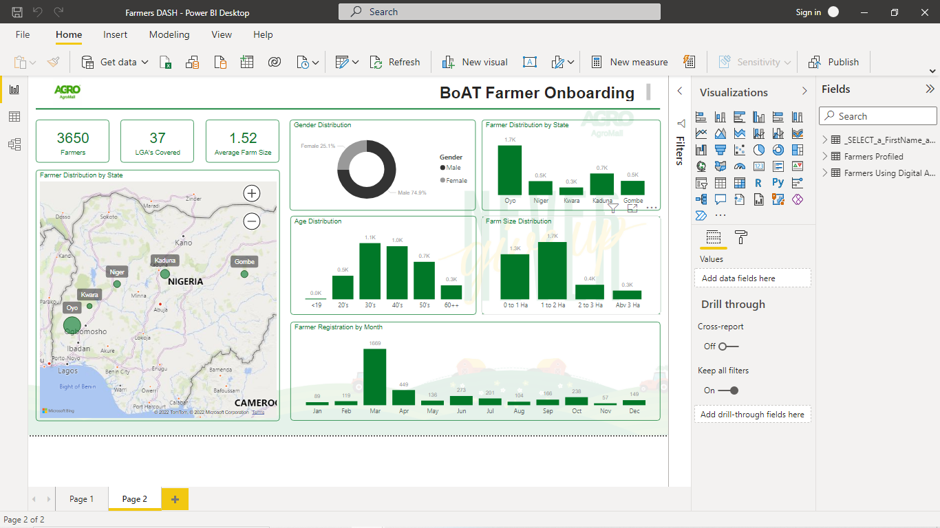 GitHub - tobiolad/powerbi-visuals: Using PowerBI to visualize Farmers ...
