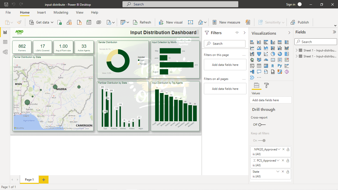 GitHub - tobiolad/powerbi-visuals: Using PowerBI to visualize Farmers ...