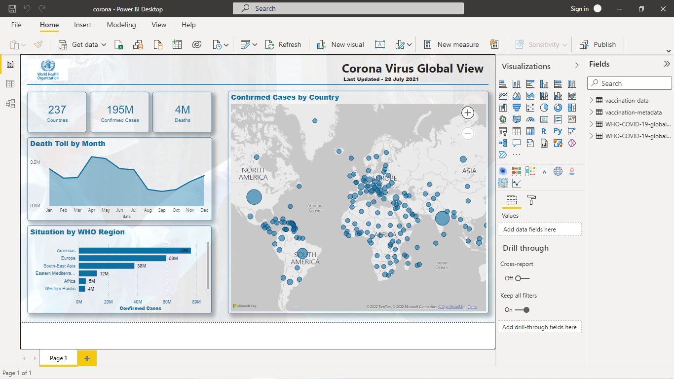 GitHub - tobiolad/Corona-Viz: Visualization of Corona Virus Pandemic as at 26 July 2021, details ...