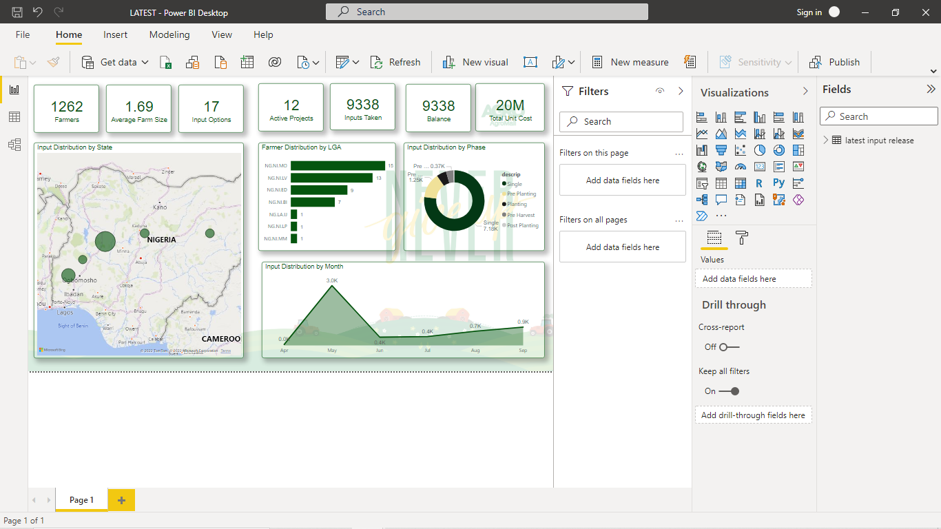 GitHub - tobiolad/Farmers-Update: Analyzing and visualizing updated farmers information like ...