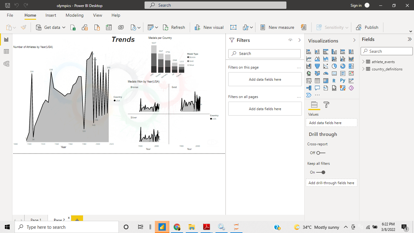 GitHub Tobiolad Olympics Analysis Analyzing And Visualizing The