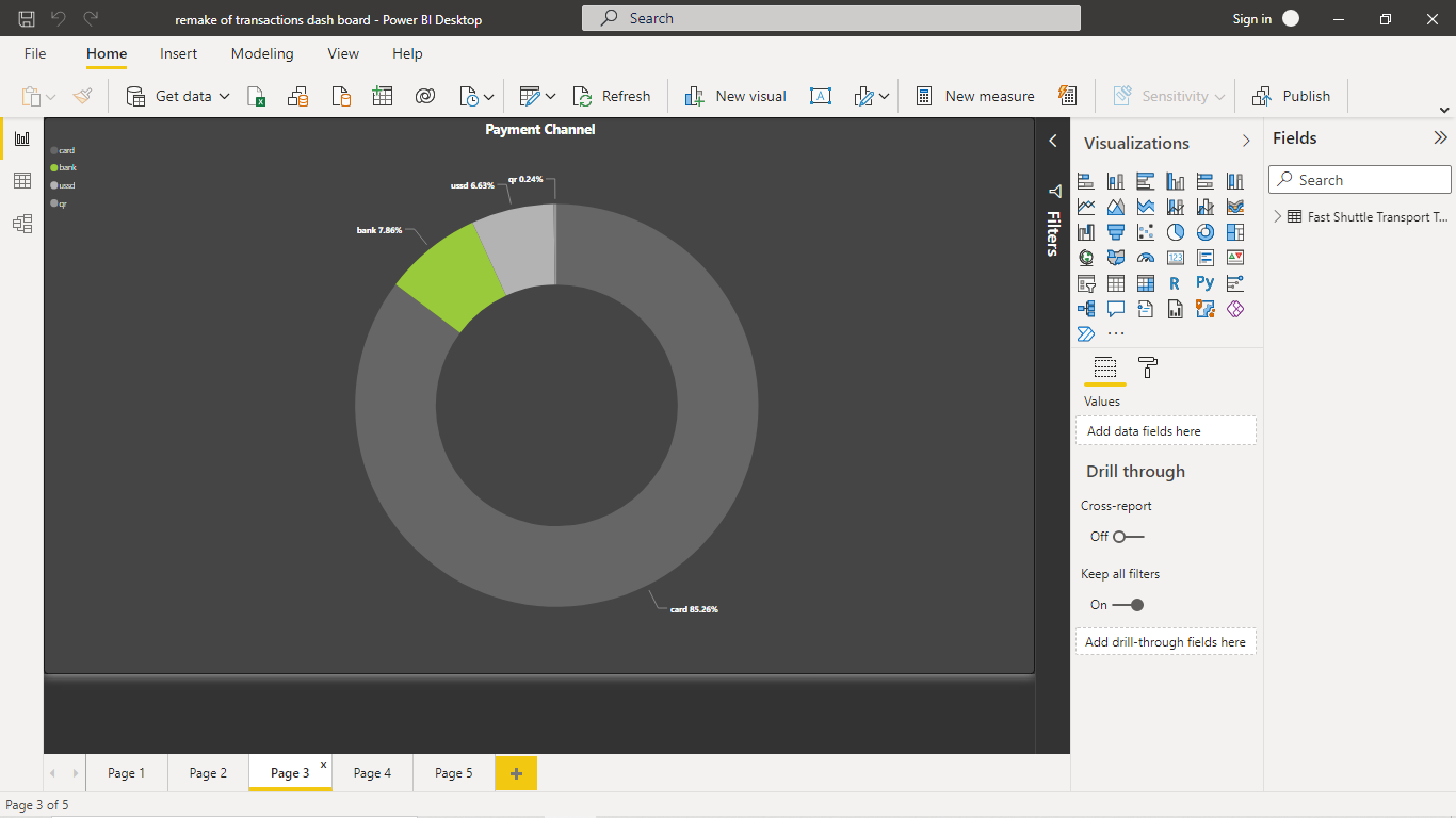 GitHub - tobiolad/Transactions: Transactions Dashboard of different payment channels such as ...