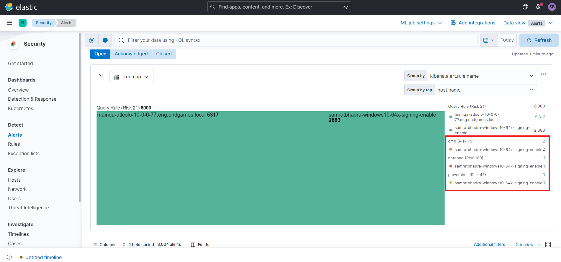 [Security Solution]: Alerts with different risk score is not visible on ...