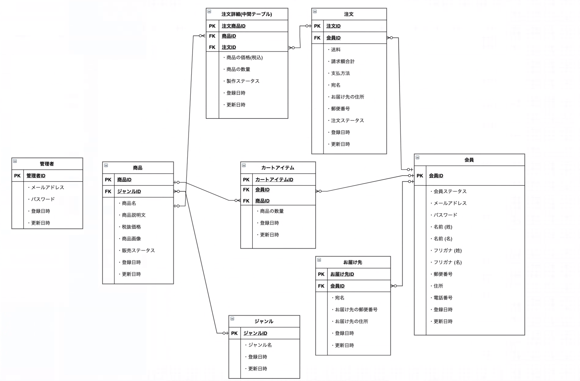 GitHub - DWC-rocknroll/Nagano-cake: チーム開発githubの練習リポジトリ